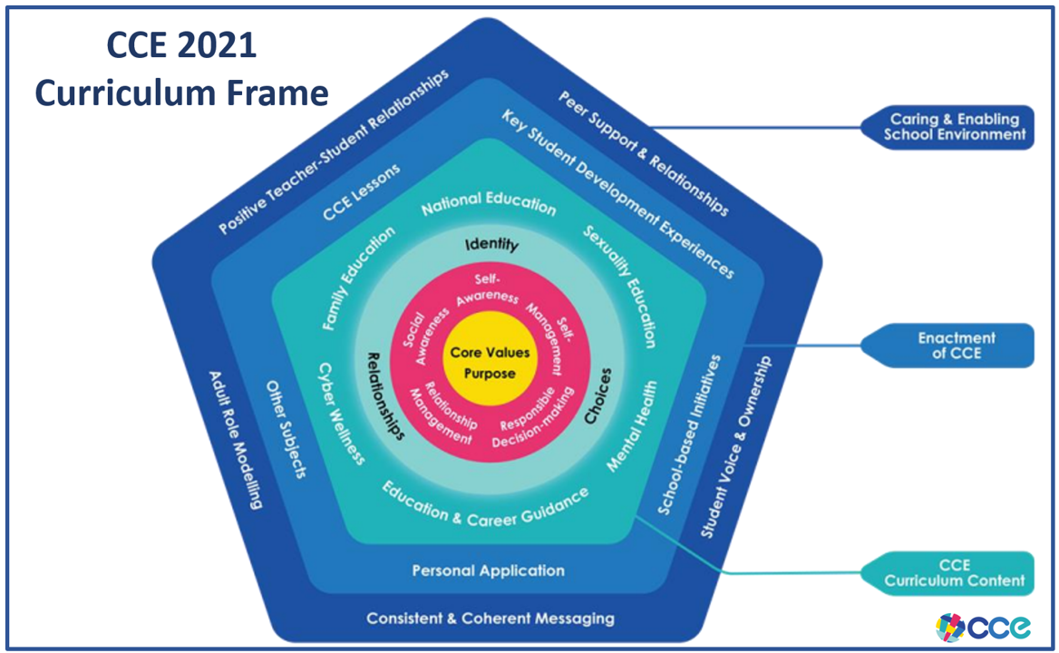 Character and Citizenship Education (CCE)